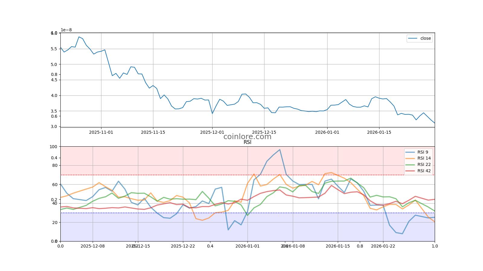 Fefe RSI indicator