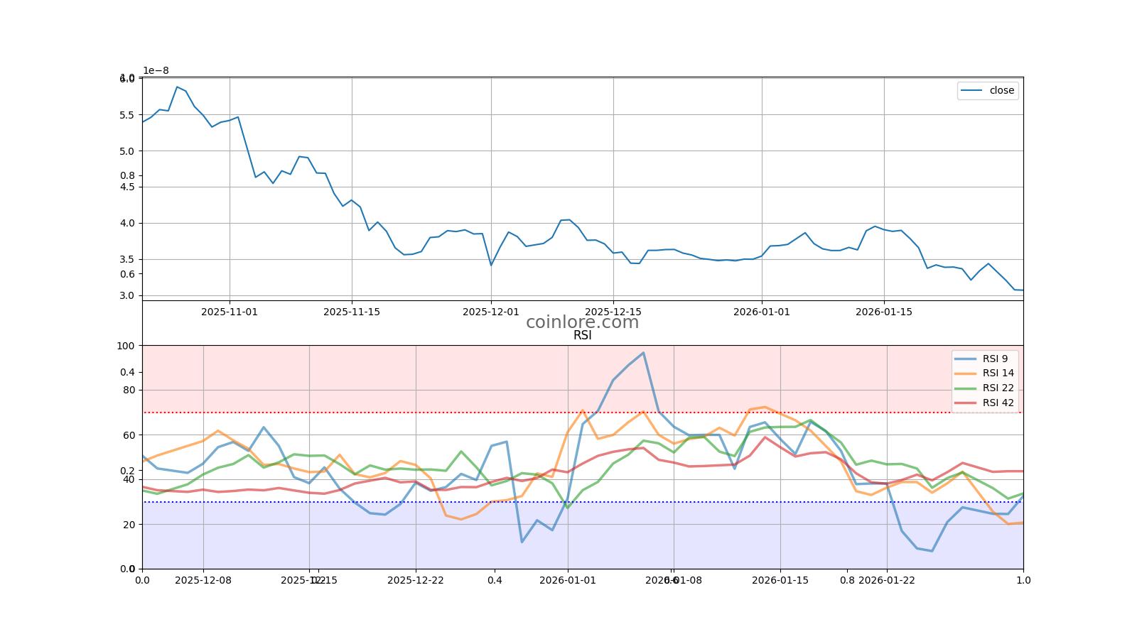 Fefe RSI indicator