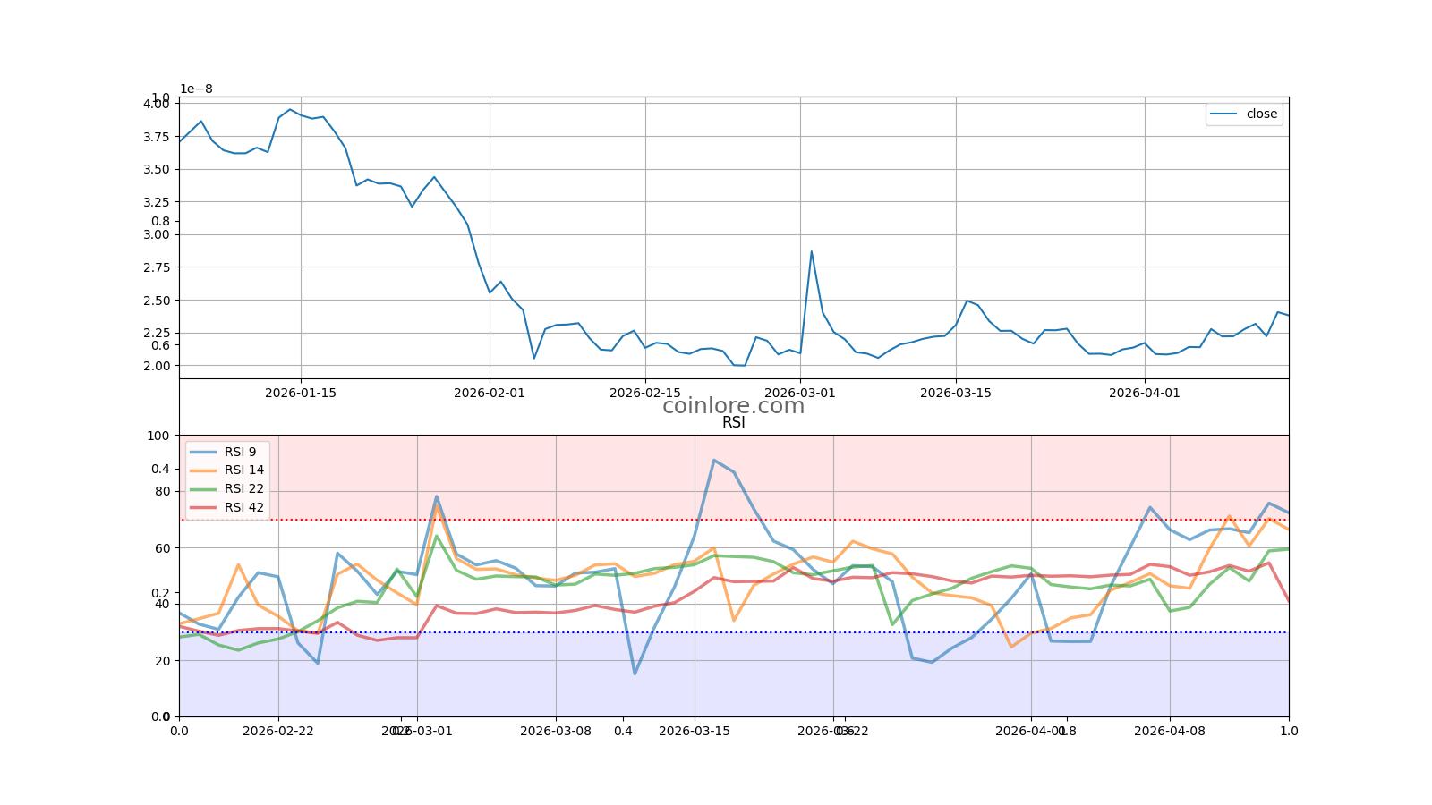 Fefe RSI indicator