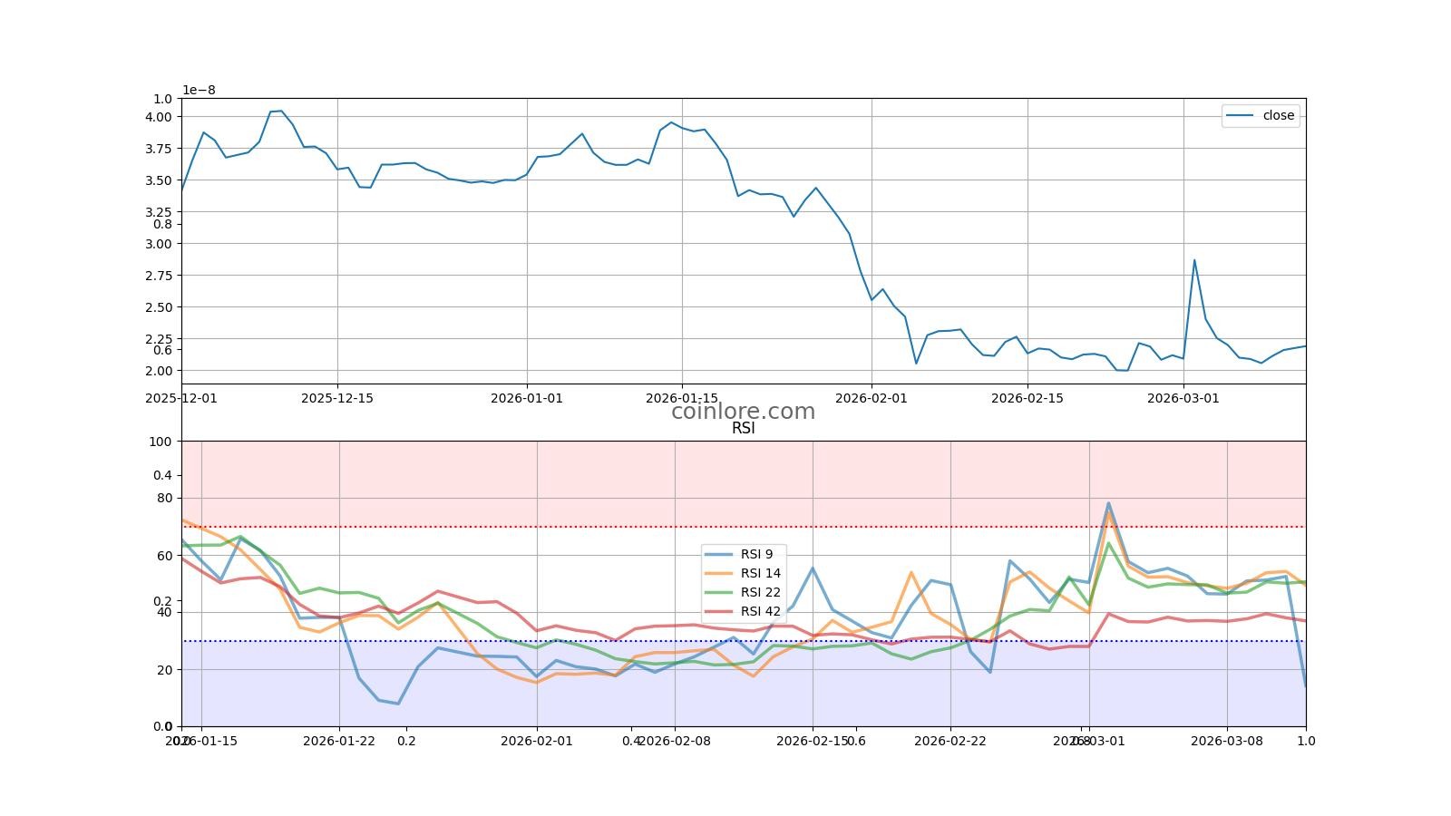 Fefe RSI indicator