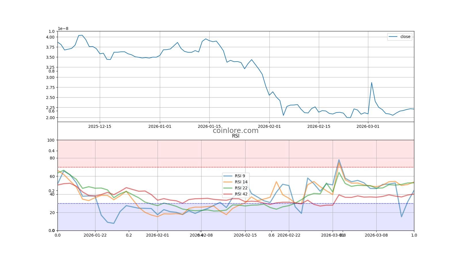 Fefe RSI indicator