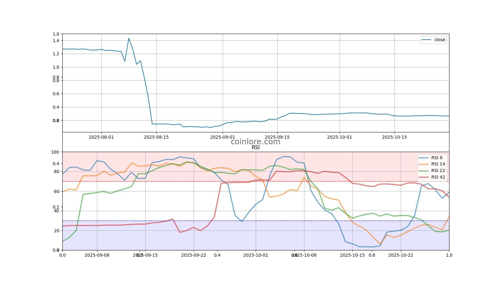 Fellaz RSI indicator