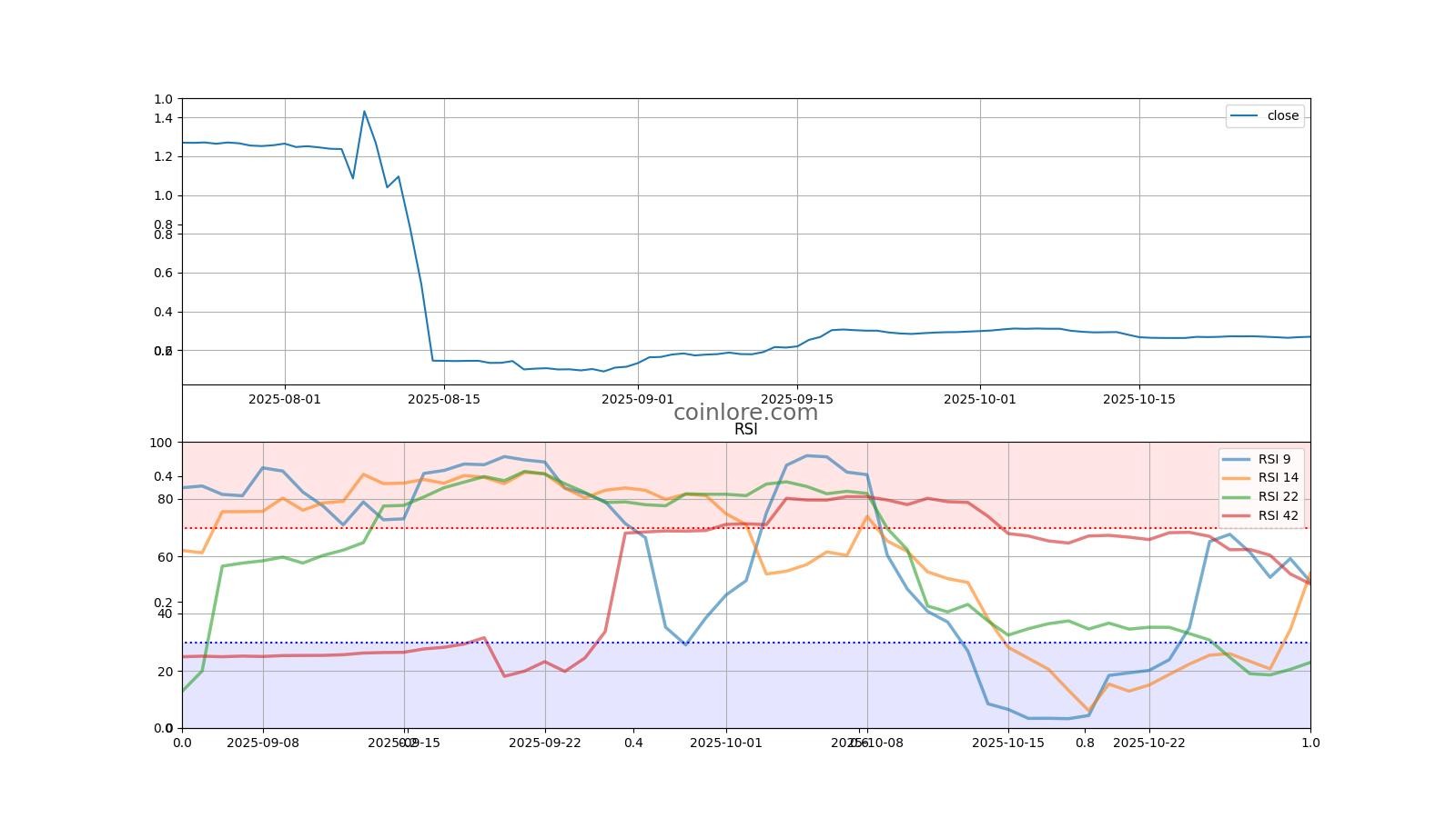 Fellaz RSI indicator