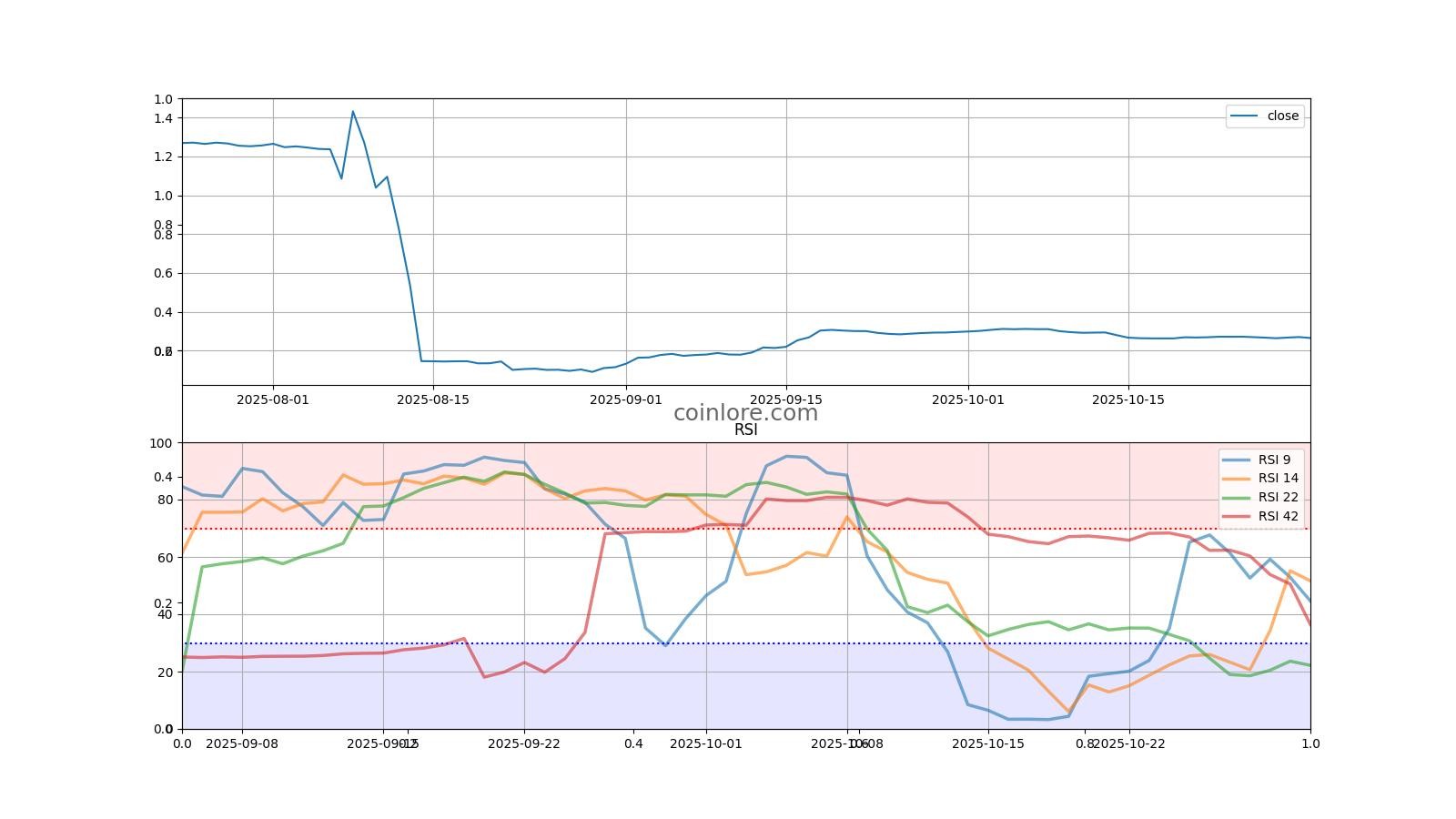 펠라즈 RSI indicator