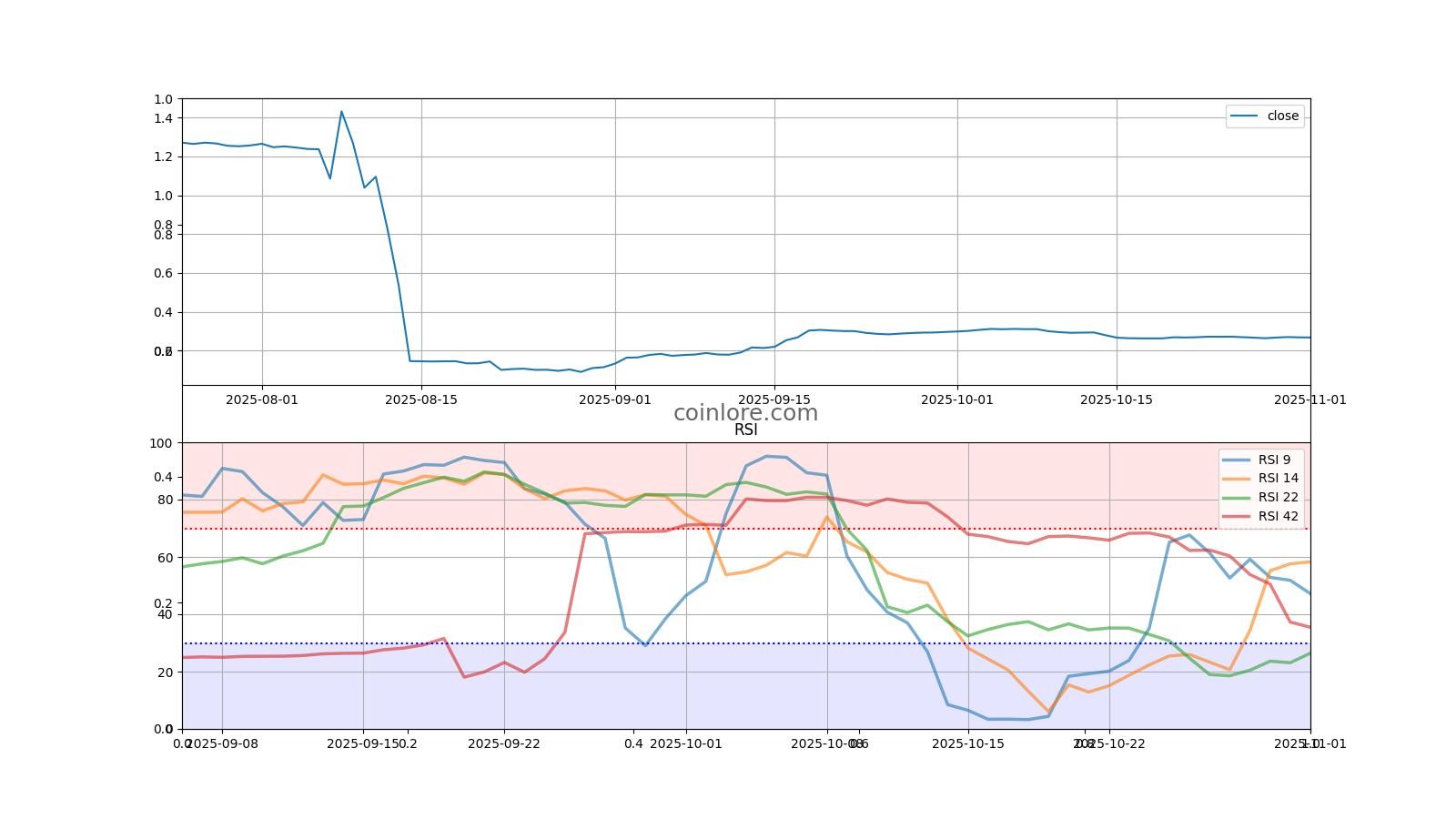 Fellaz RSI indicator