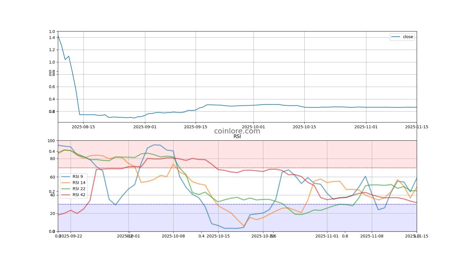 Fellaz RSI indicator