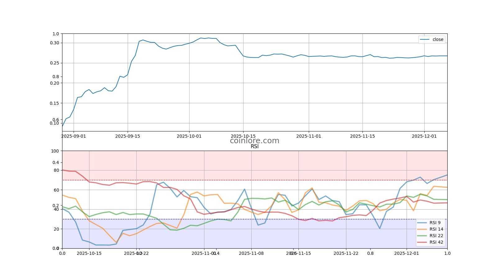 Fellaz RSI indicator