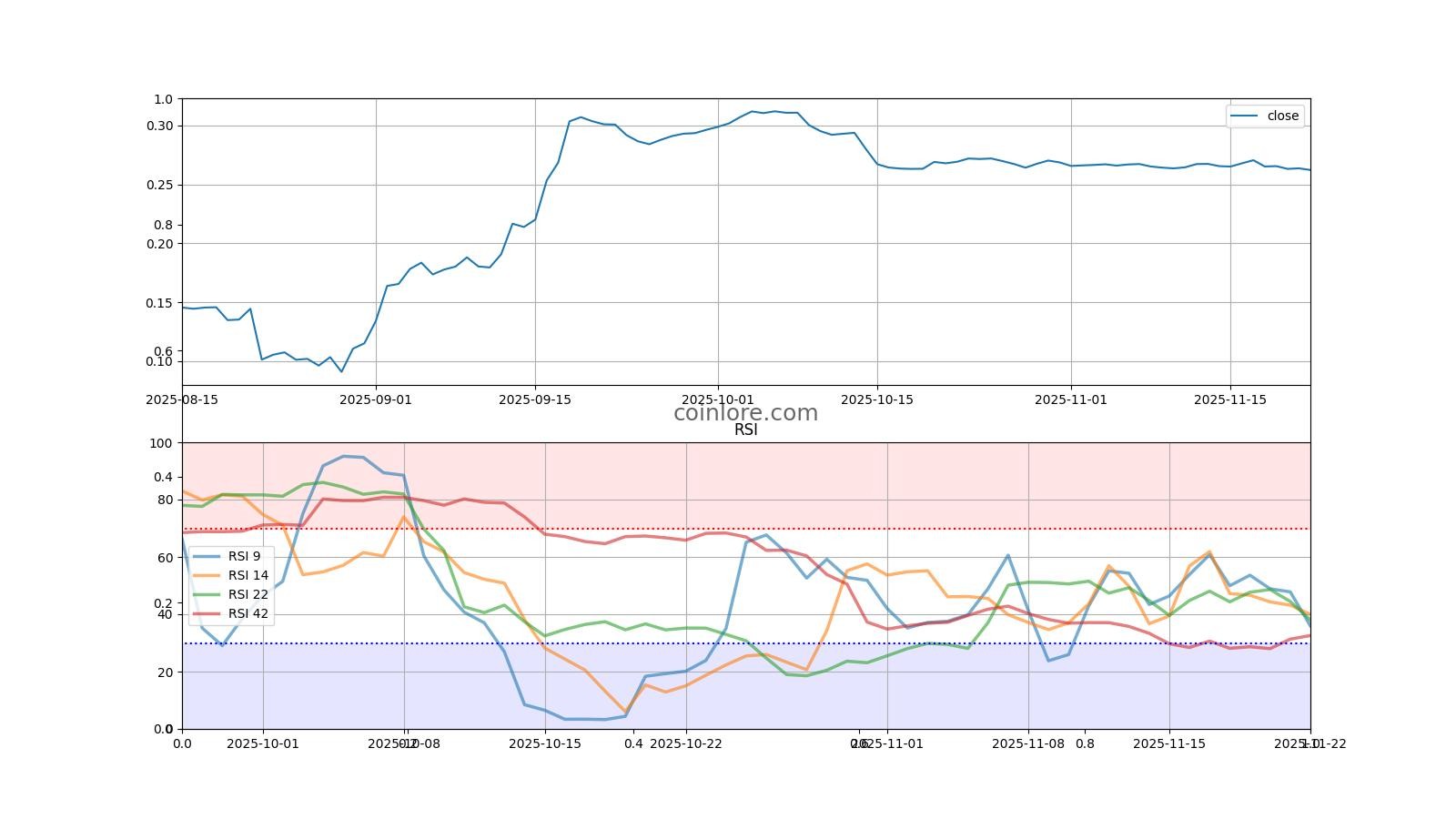 Fellaz RSI indicator