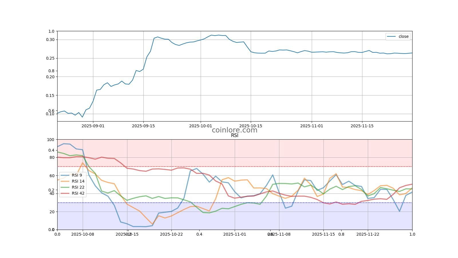 Fellaz RSI indicator