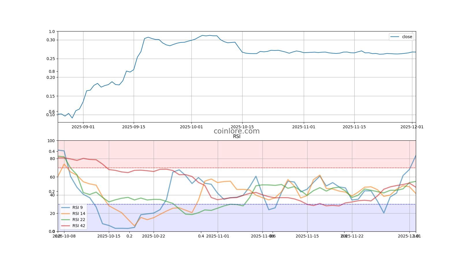 Fellaz RSI indicator