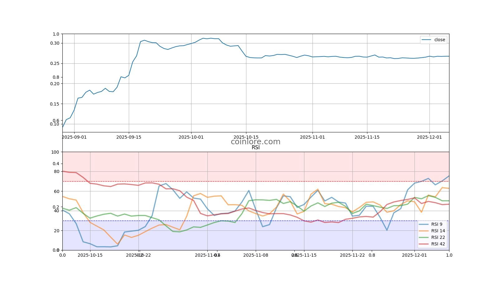 Fellaz RSI indicator