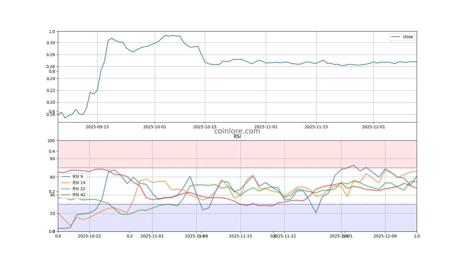 Fellaz RSI indicator