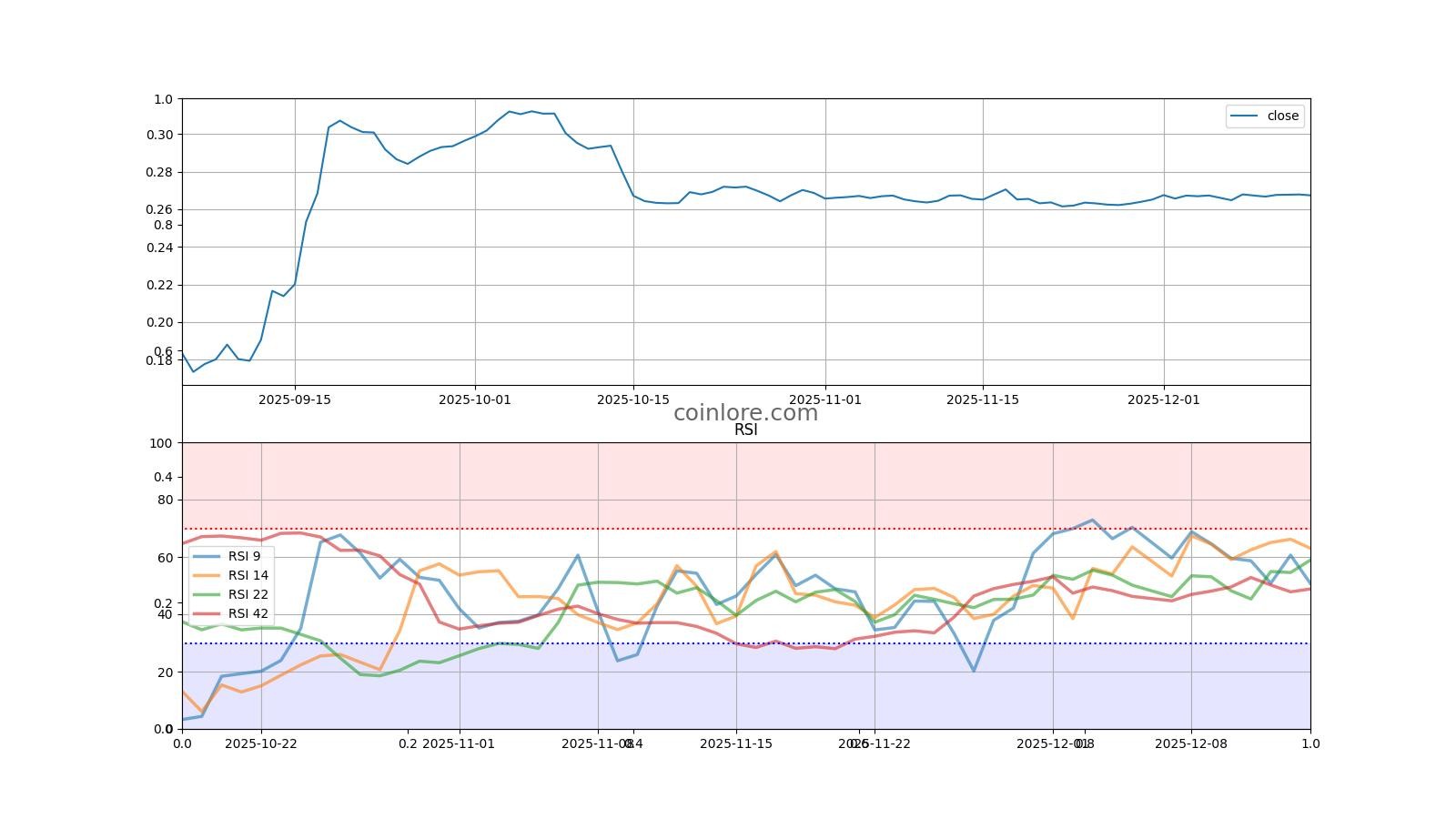 Fellaz RSI indicator