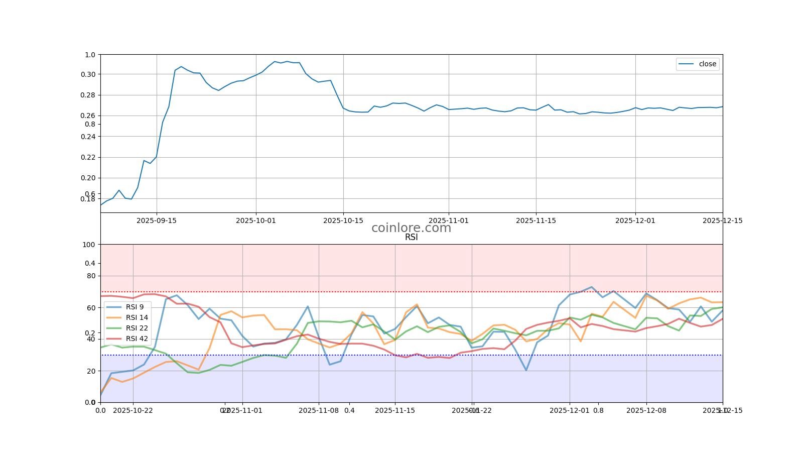 Fellaz RSI indicator