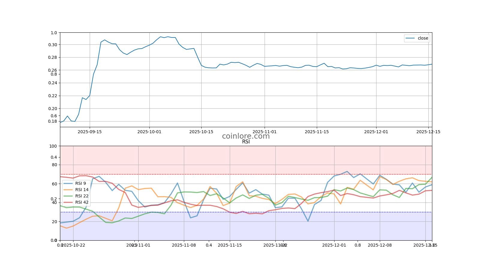 Fellaz RSI indicator
