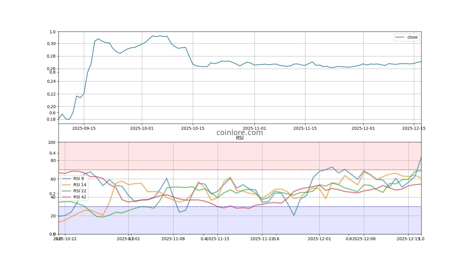 Fellaz RSI indicator