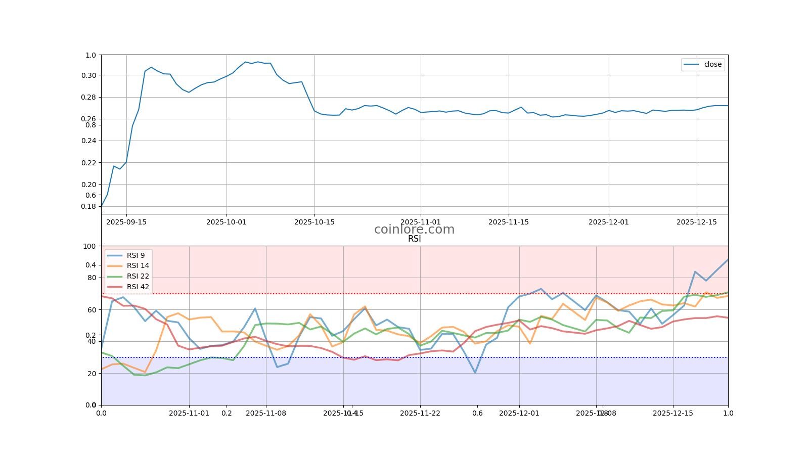 Fellaz RSI indicator