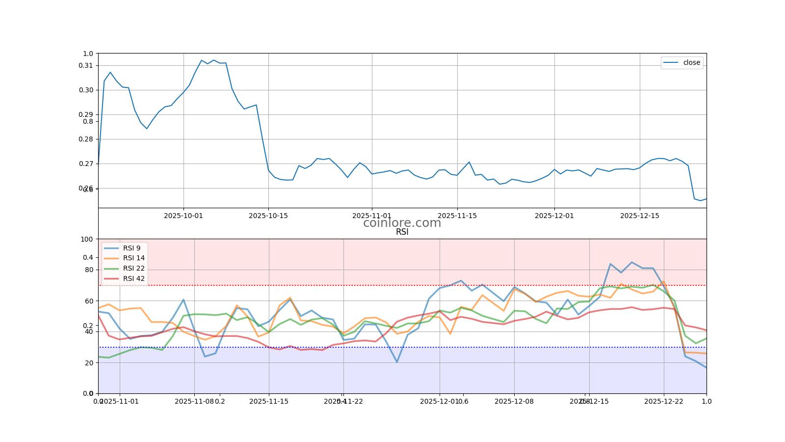 Fellaz RSI indicator