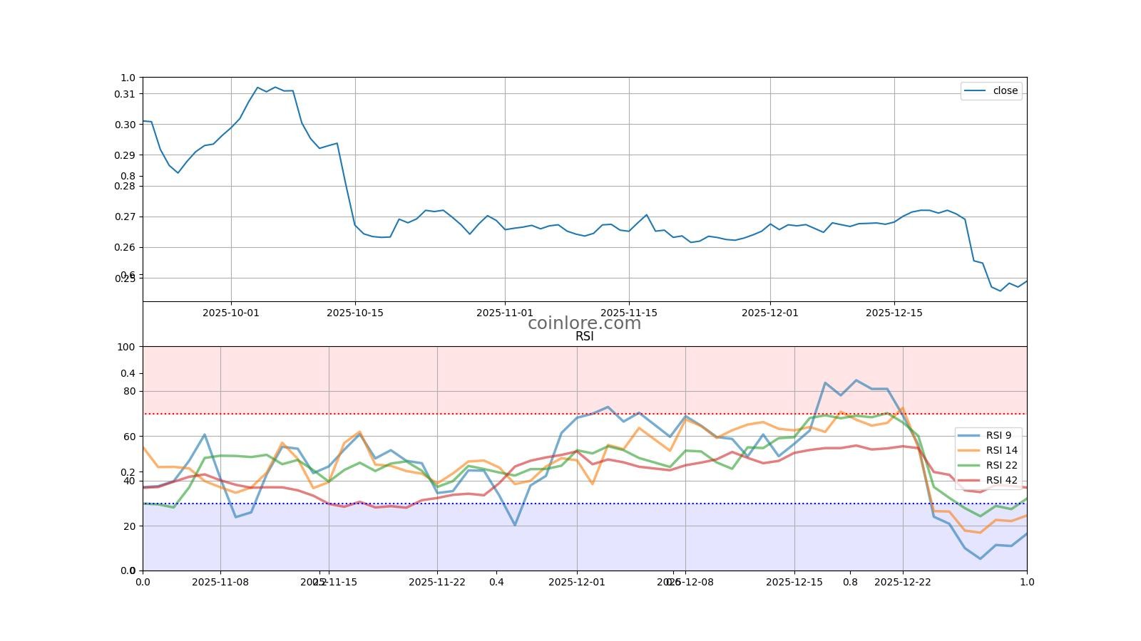 Fellaz RSI indicator