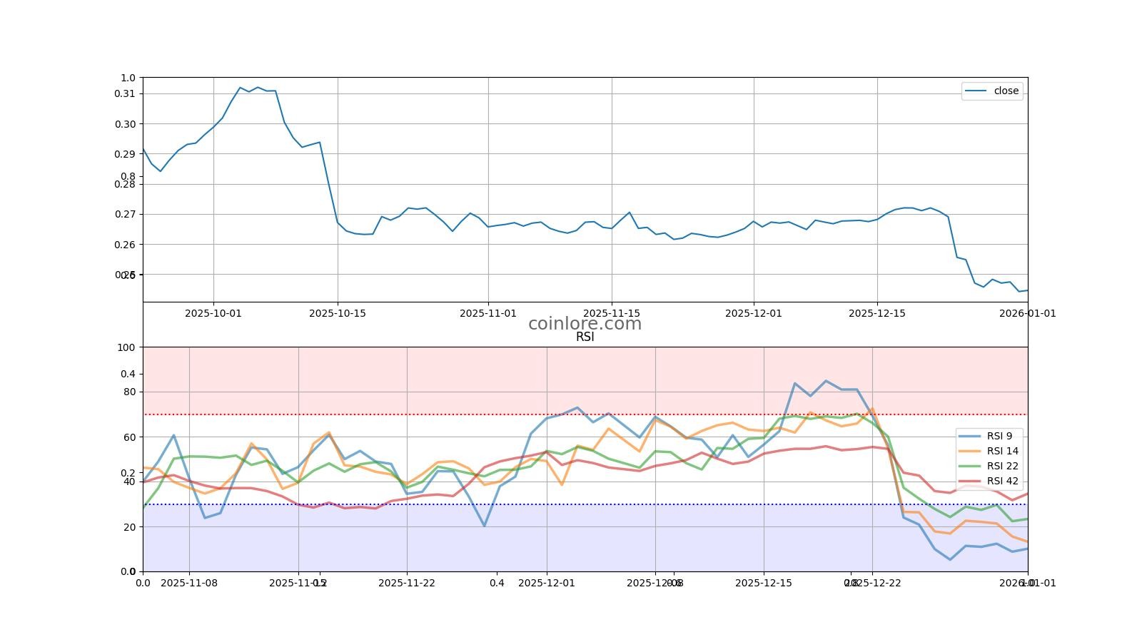 Fellaz RSI indicator