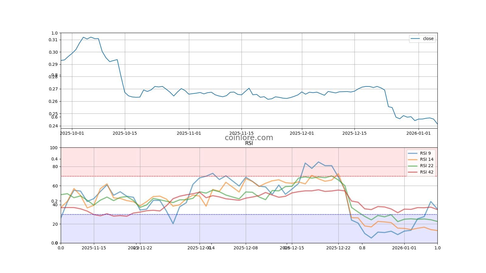 Fellaz RSI indicator