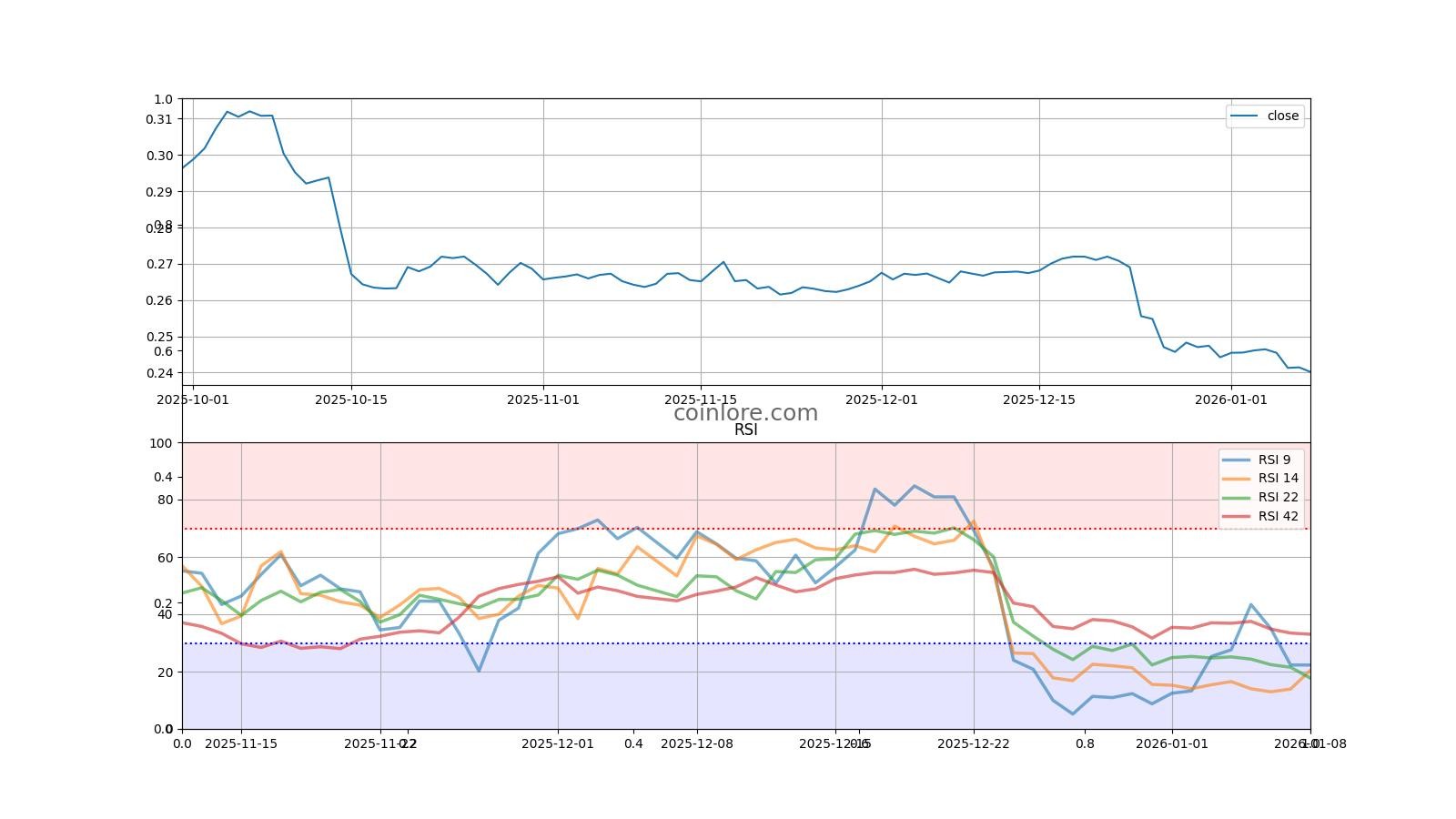 Fellaz RSI indicator