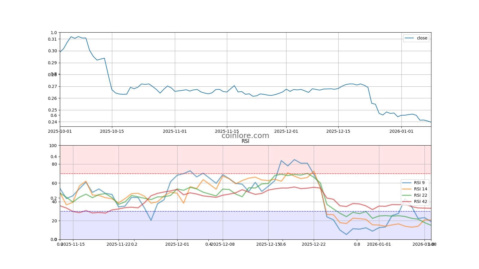 Fellaz RSI indicator