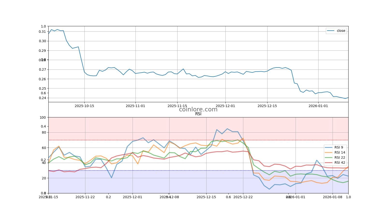 Fellaz RSI indicator