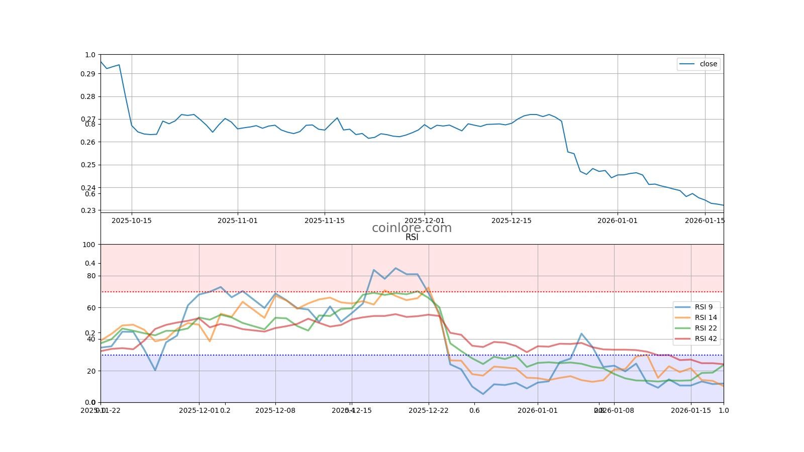 Fellaz RSI indicator
