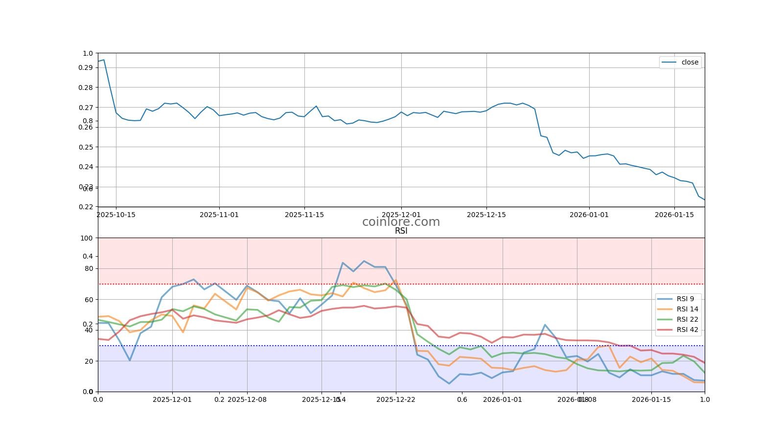 Fellaz RSI indicator
