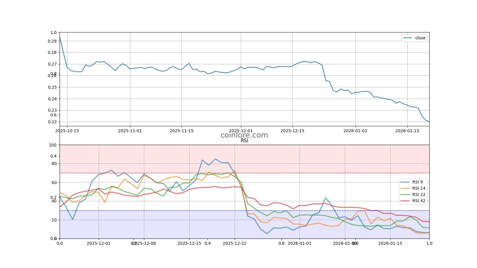 Fellaz RSI indicator