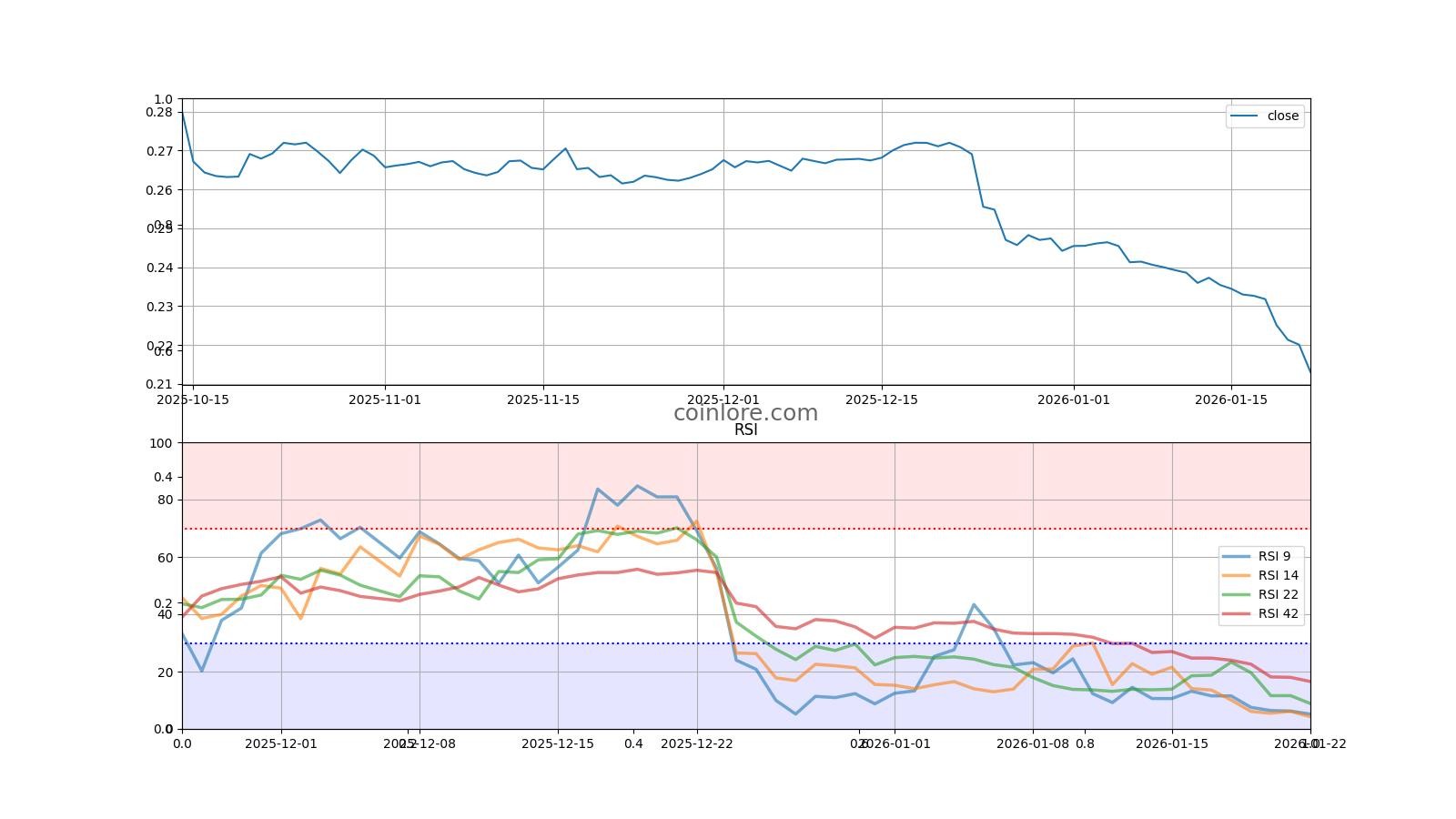Fellaz RSI indicator