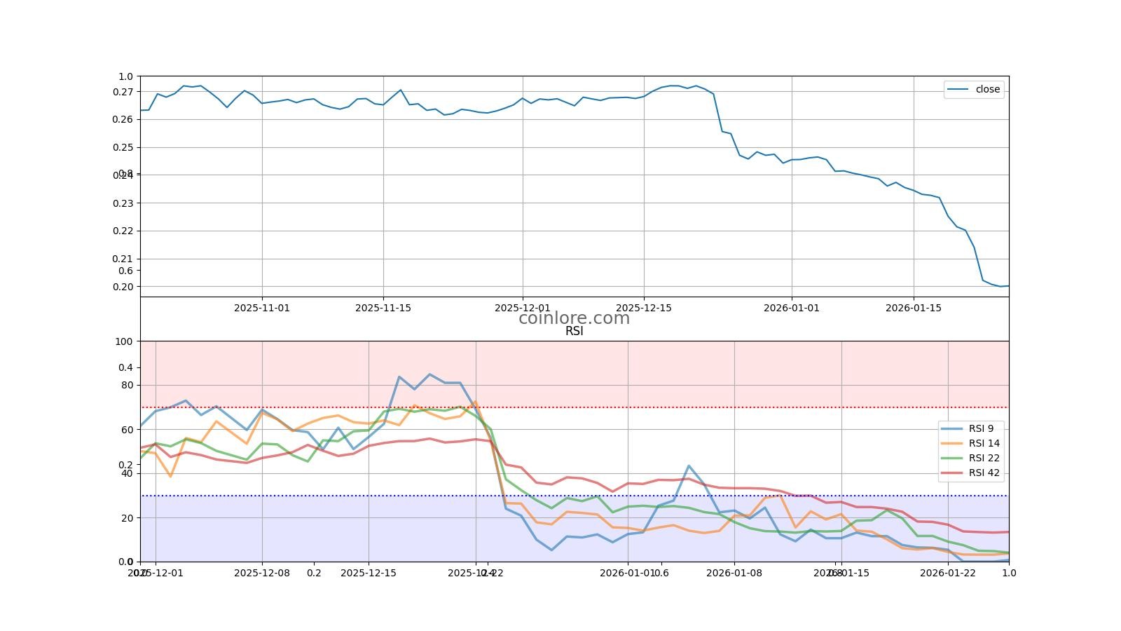 Fellaz RSI indicator