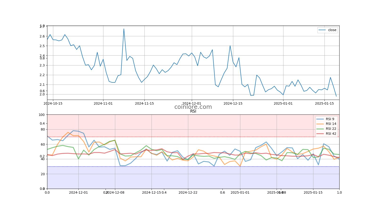 Fellaz RSI indicator