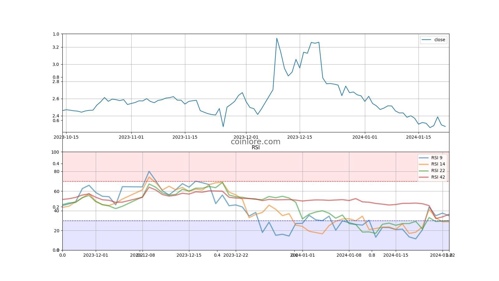 Fellaz RSI indicator