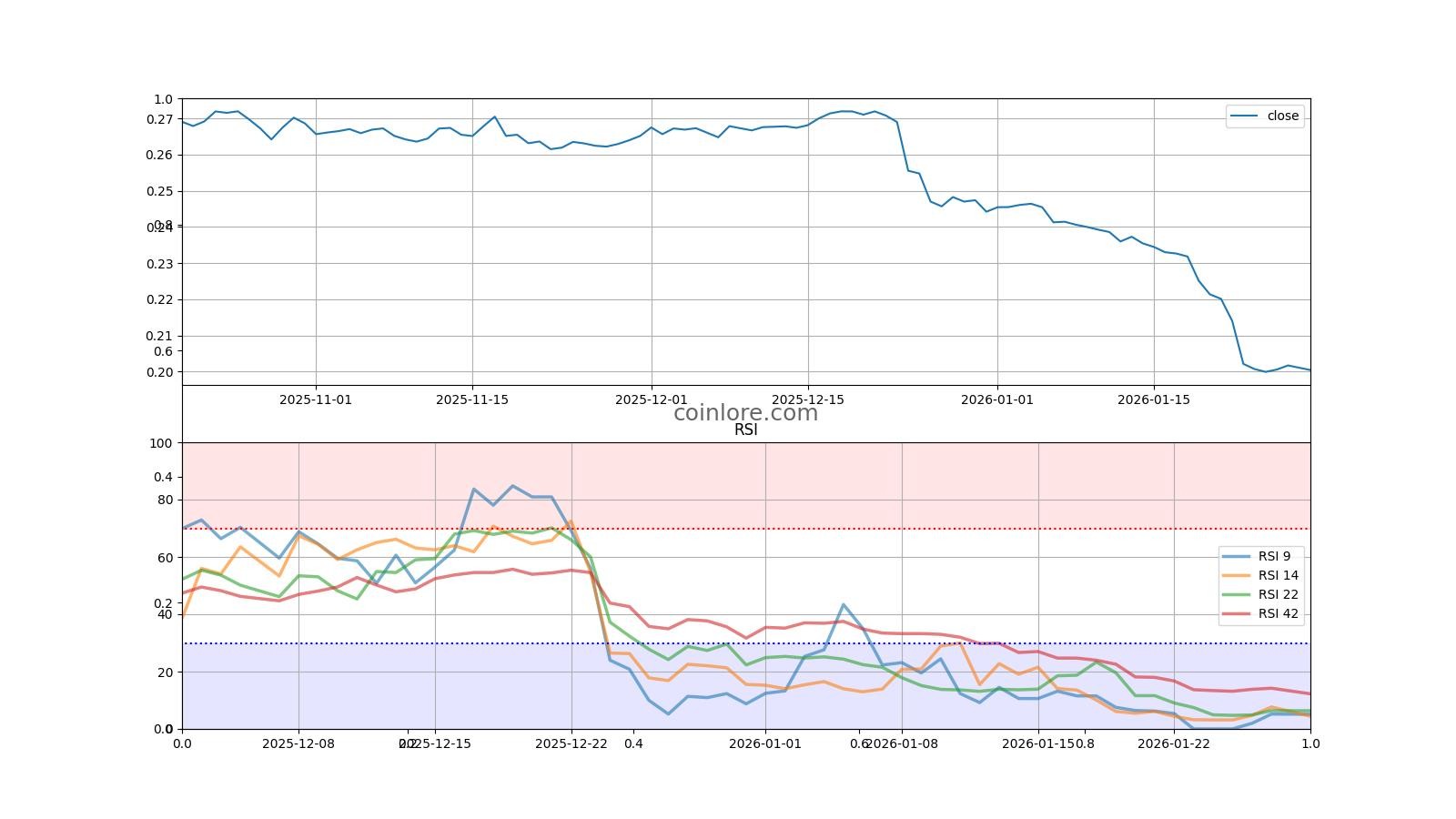 펠라즈 RSI indicator