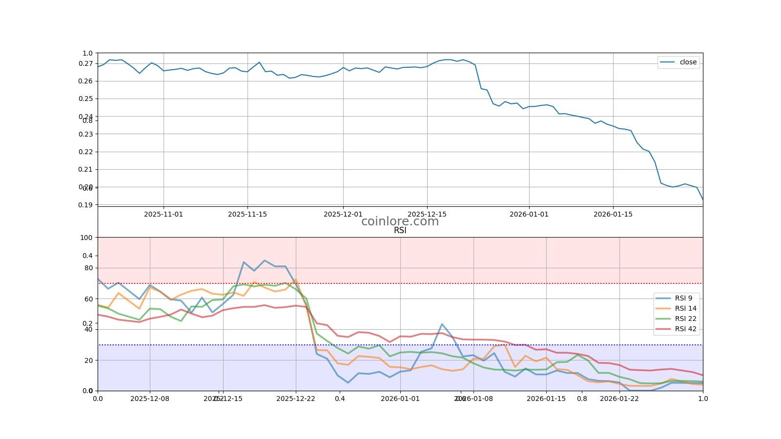 Fellaz RSI indicator