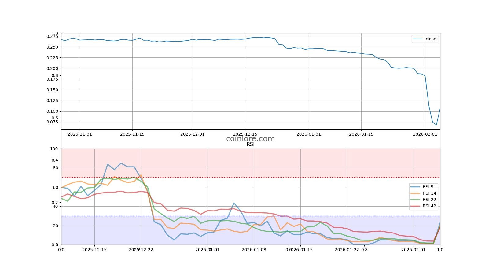 Fellaz RSI indicator