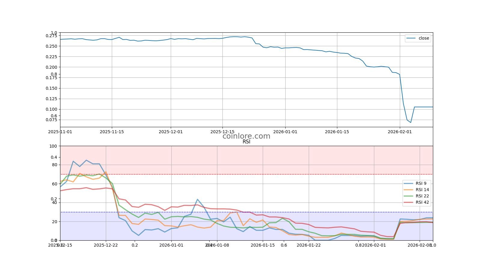 Fellaz RSI indicator