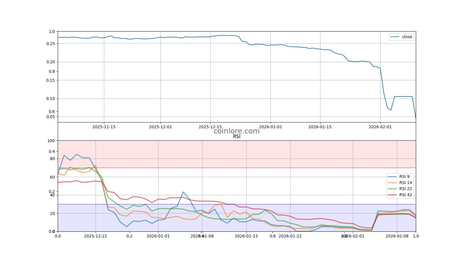 Fellaz RSI indicator