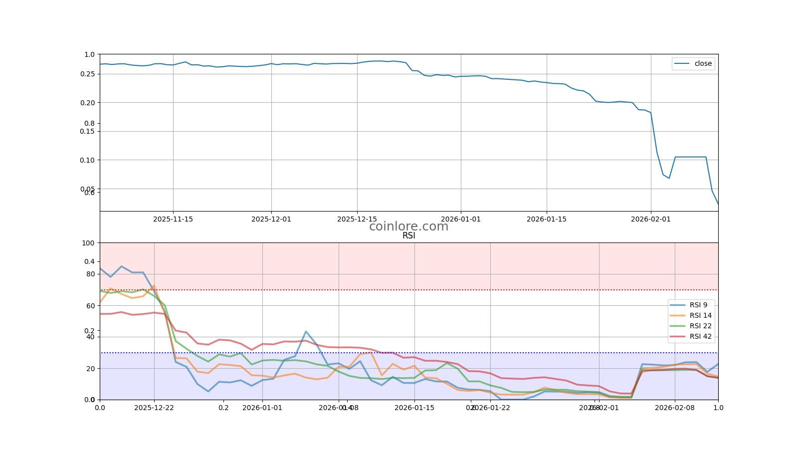 Fellaz RSI indicator