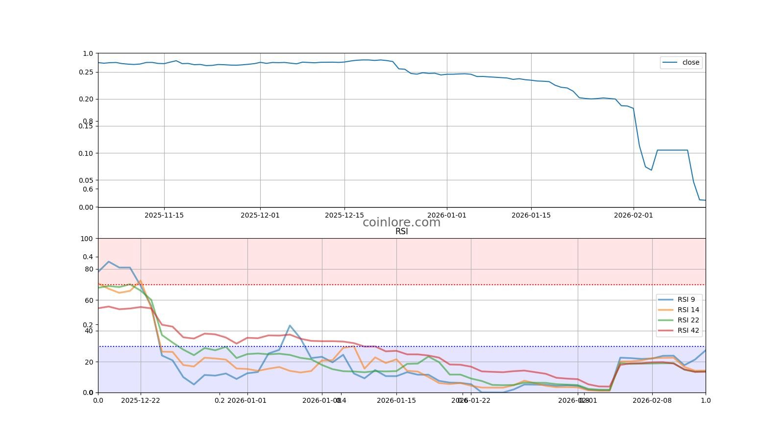 Fellaz RSI indicator