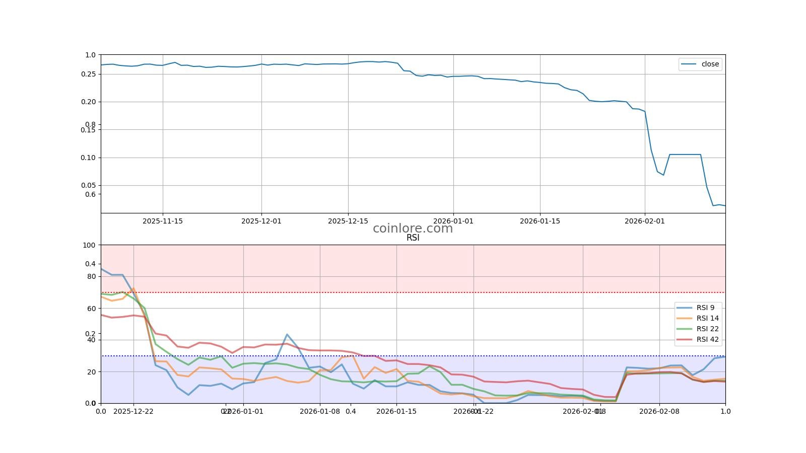 Fellaz RSI indicator