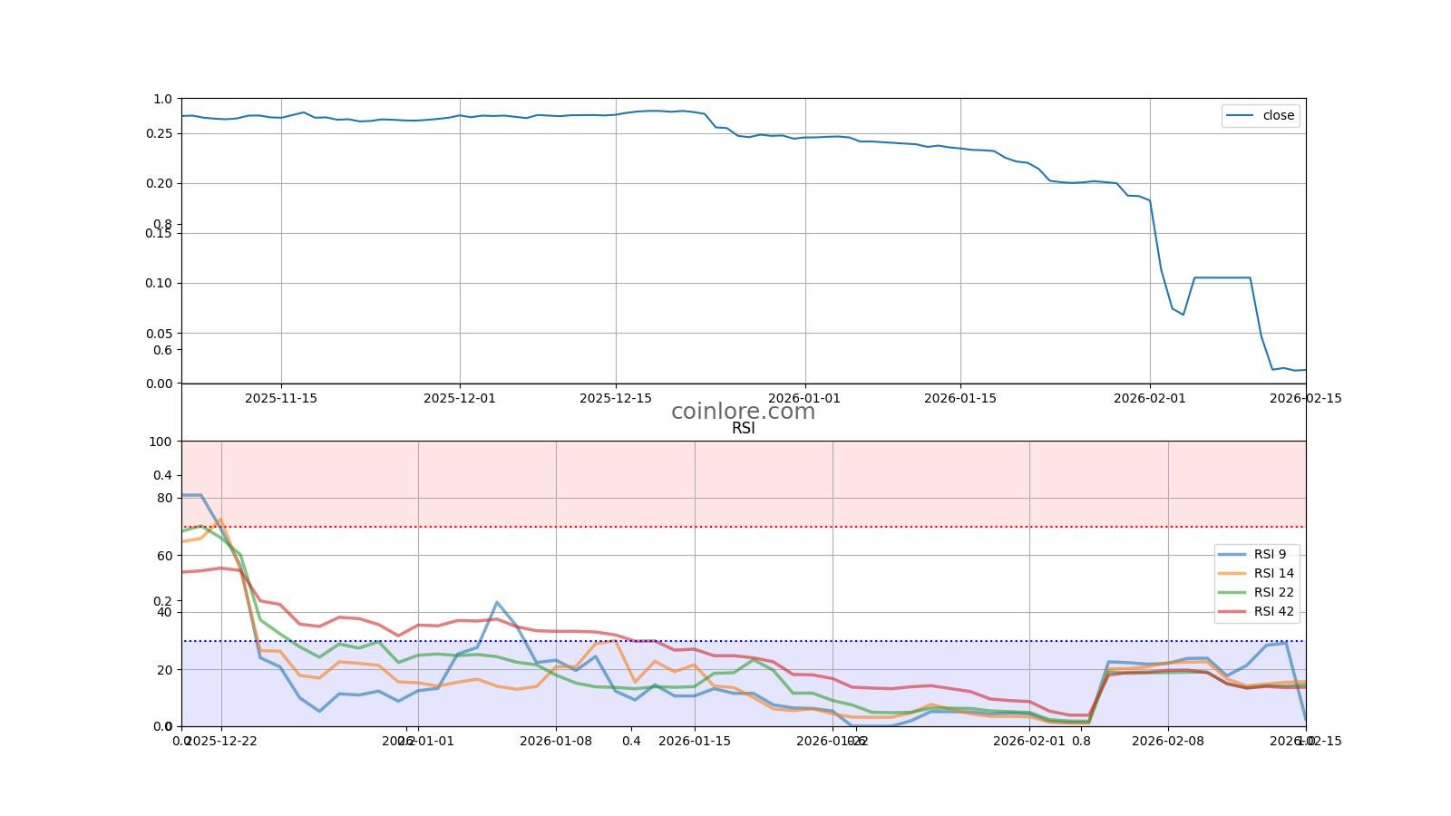 Fellaz RSI indicator