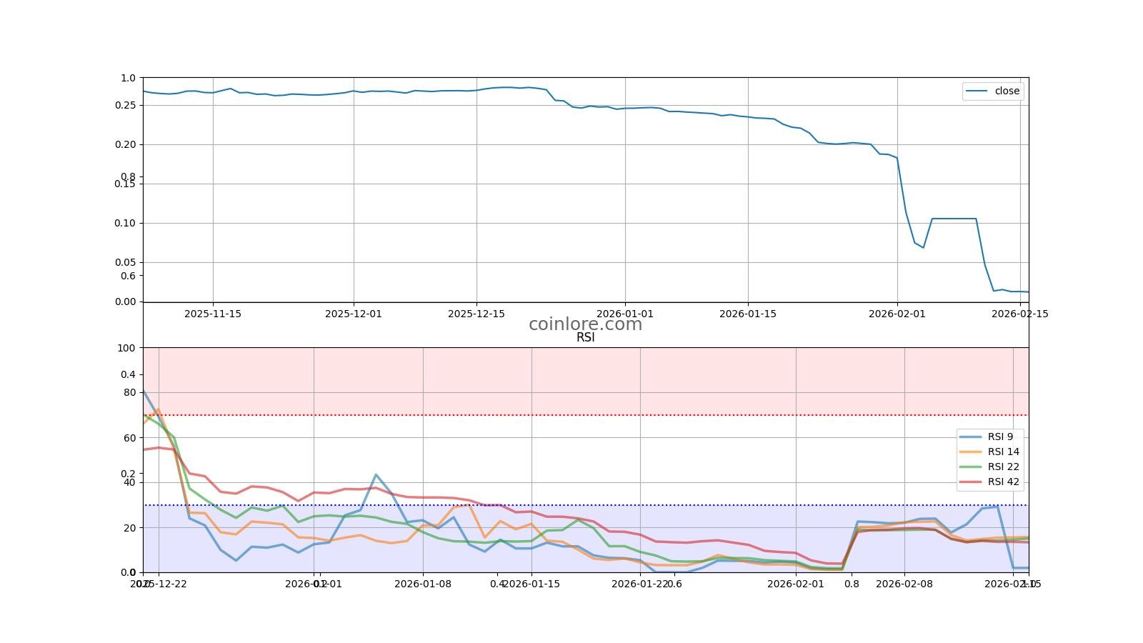 Fellaz RSI indicator