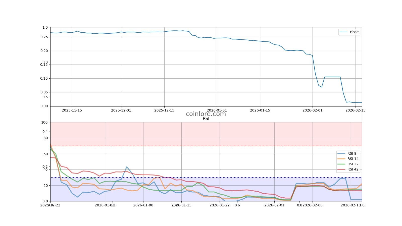 Fellaz RSI indicator