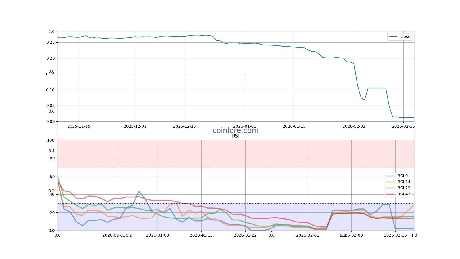 Fellaz RSI indicator