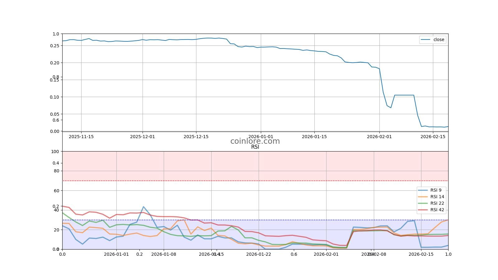 Fellaz RSI indicator