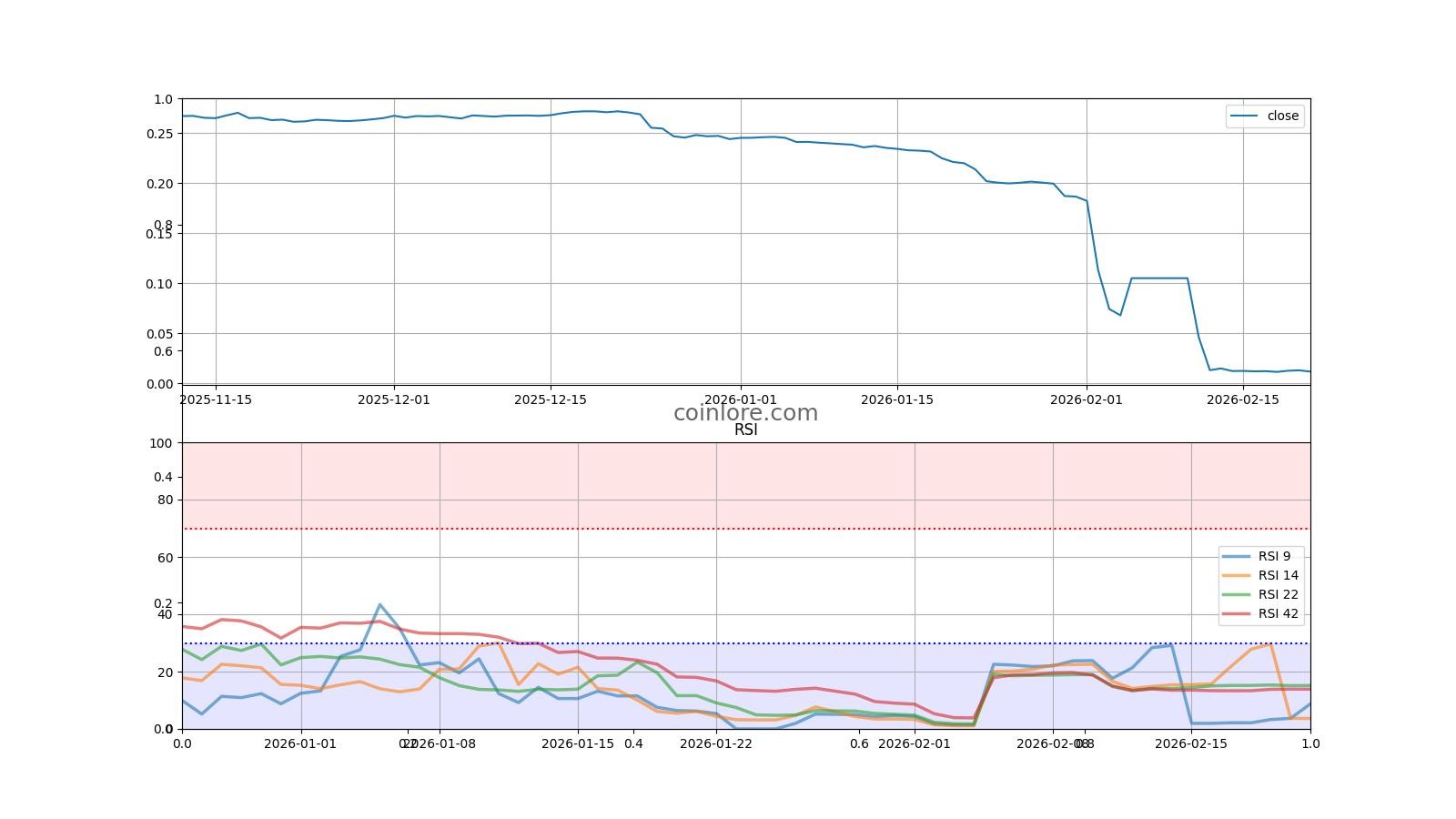 Fellaz RSI indicator