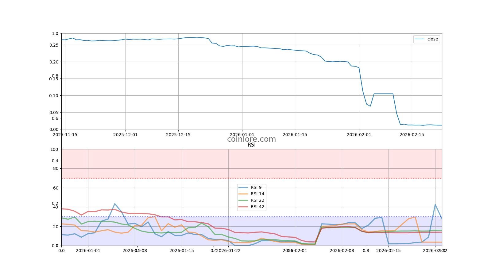 Fellaz RSI indicator